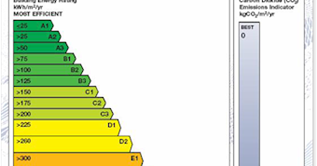 Ber Assessor Clare, Beraco - Our.ie